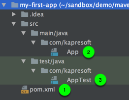Getting Started With Maven | KapreSoft